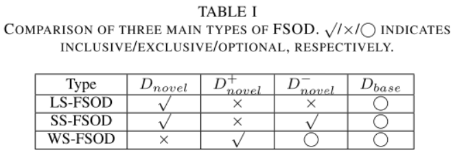 综述 | 少样本目标检测 | A Comparative Review of Recent Few-Shot Object Detection Algorithms - 知乎