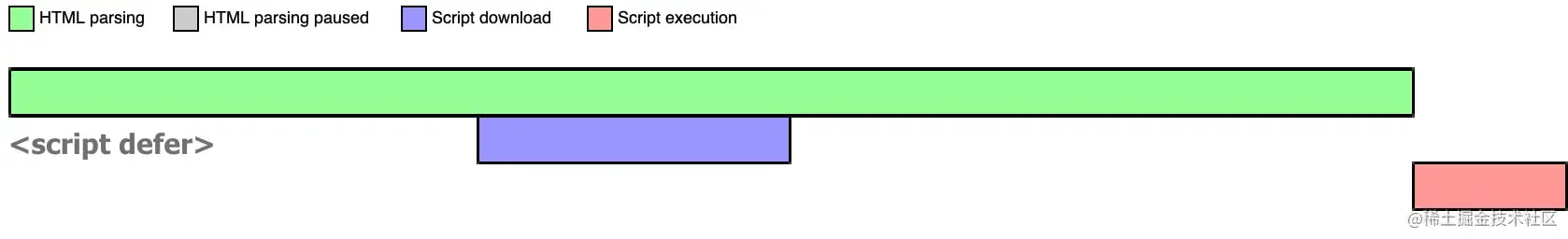 script标签defer和async的深入探究 - 知乎