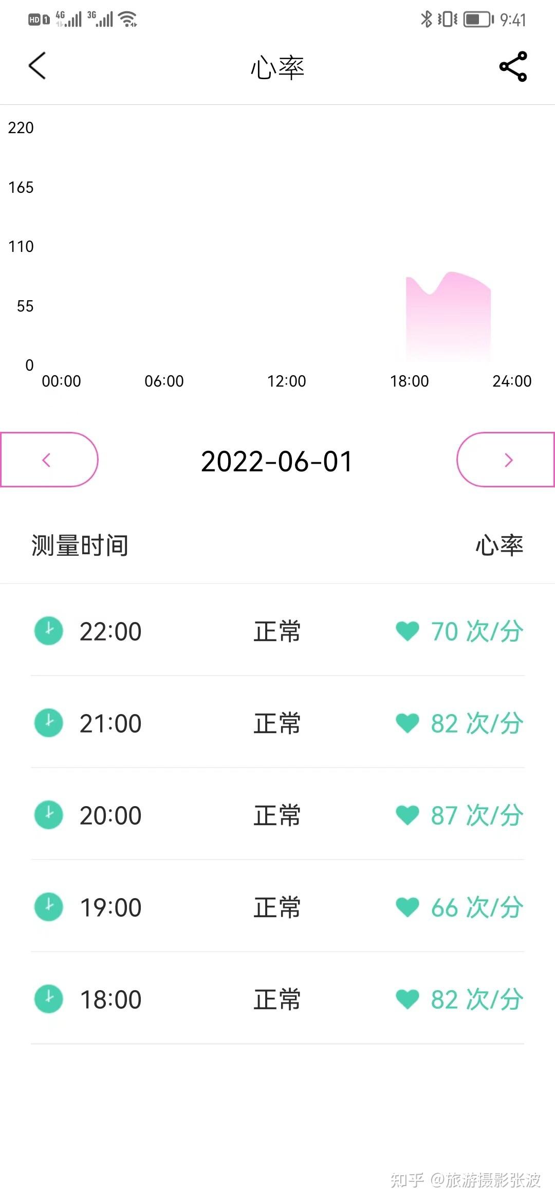 618适合买给老人的关爱智能手表——dido E10 - 知乎
