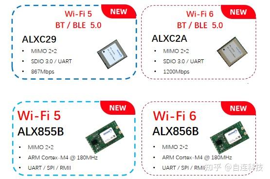 自连物联网技术给呼吸机带来那些改变？ - 知乎
