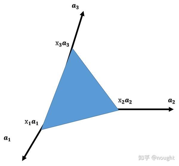 Solid State Physics:The Reciprocal Lattice 固体物理：倒格子 - 知乎