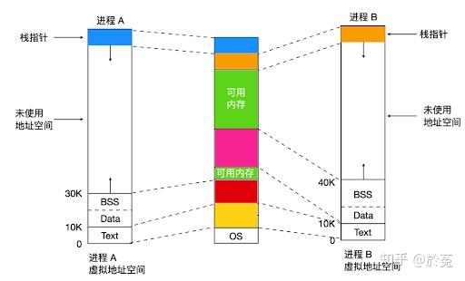 Linux内存管理机制与性能优化技巧 - 知乎