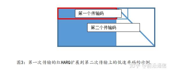 LDPC 编码的 HARQ, 速率、吞吐量和时延 - 知乎