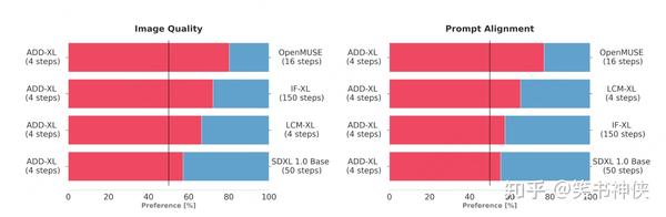 【AIGC第三十一篇】Adversarial Diffusion Distillation：一种扩散模型加速方法 - 知乎