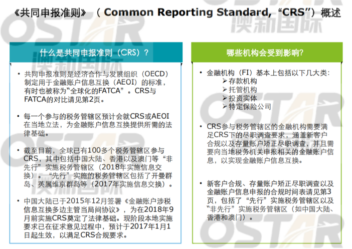 深度解析，带你全面了解什么是CRS！ - 知乎
