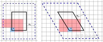 LAMMPS-命令neighbor - 知乎