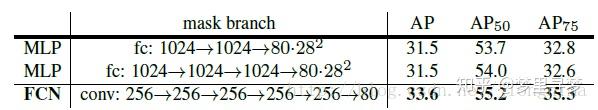 （三十五）通俗易懂理解——Faster R-CNN及Mask R-CNN - 知乎