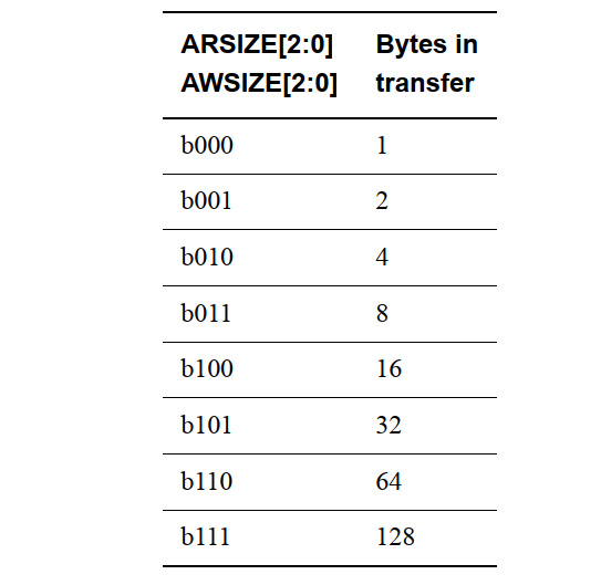 AMBA学习(2) AXI - 知乎