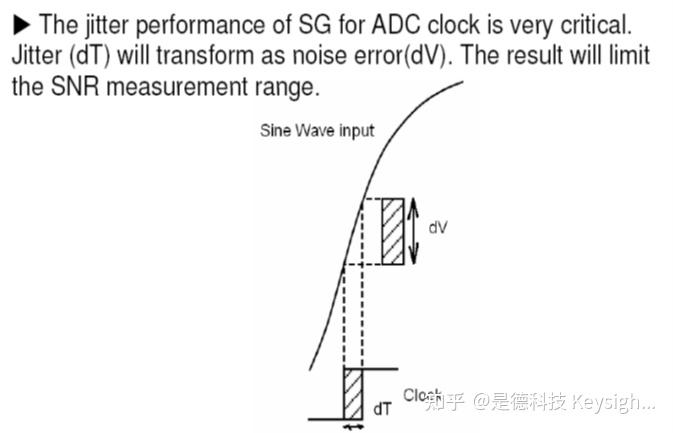 模数转换器ADC测试及ADC测试原理 - 知乎