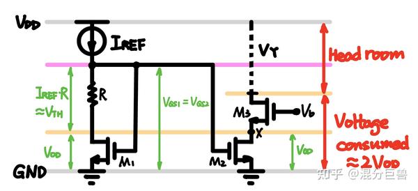 (Low voltage) Cascode Current Mirror - 知乎