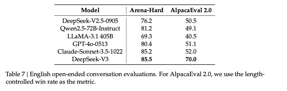 2025 LLM 技术报告(1)：DeepSeek-V3 - 知乎