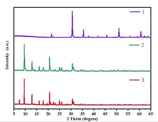 Origin——一步做出漂亮XRD组合谱图！ - 知乎