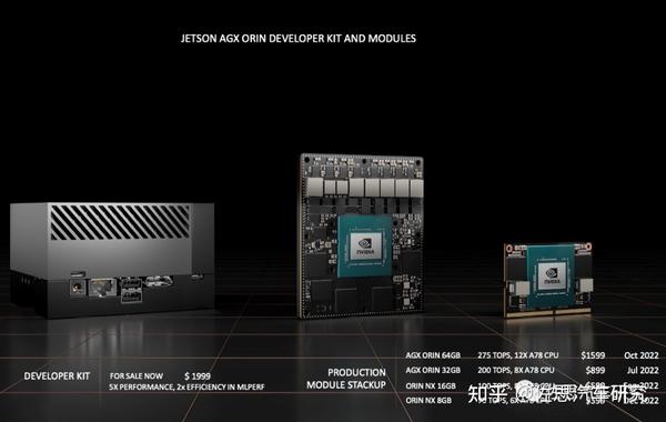 199美元的英伟达Orin模组，对抗高通8155 - 知乎