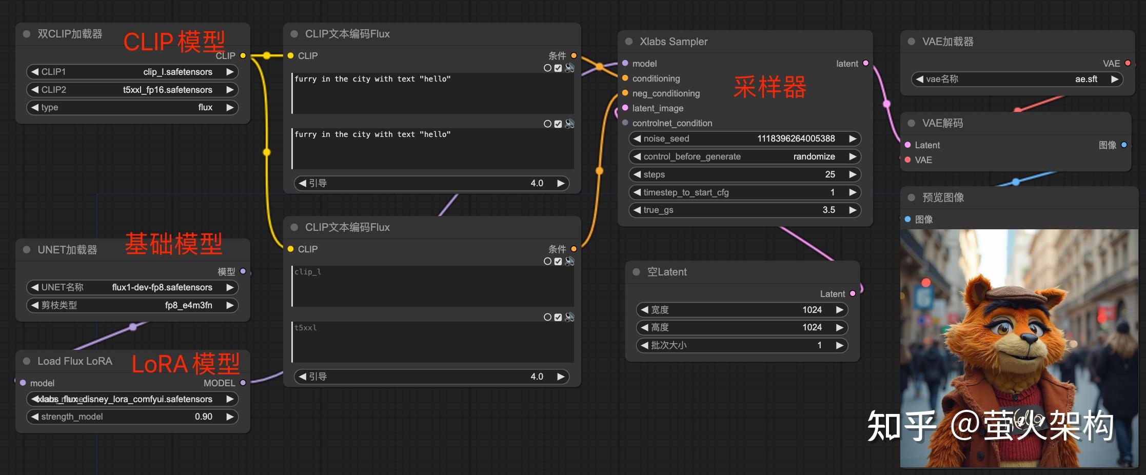 Flux持续火爆，这些Lora、ControlNet、工作流你值得拥有 - 知乎