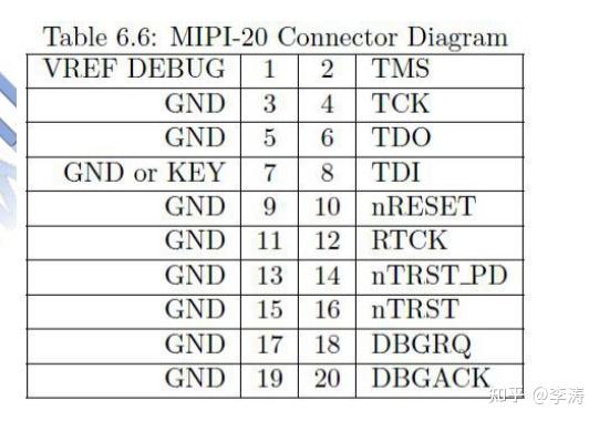 On-chip Debug学习 - 知乎