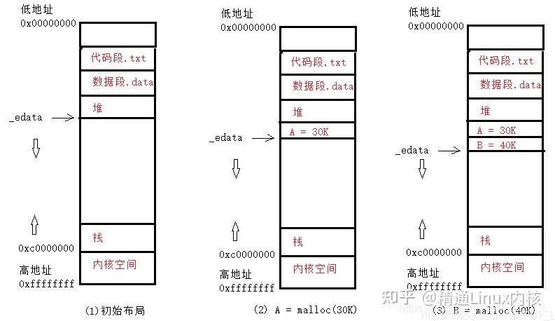 Linux内核：内存管理——内存碎片 - 知乎