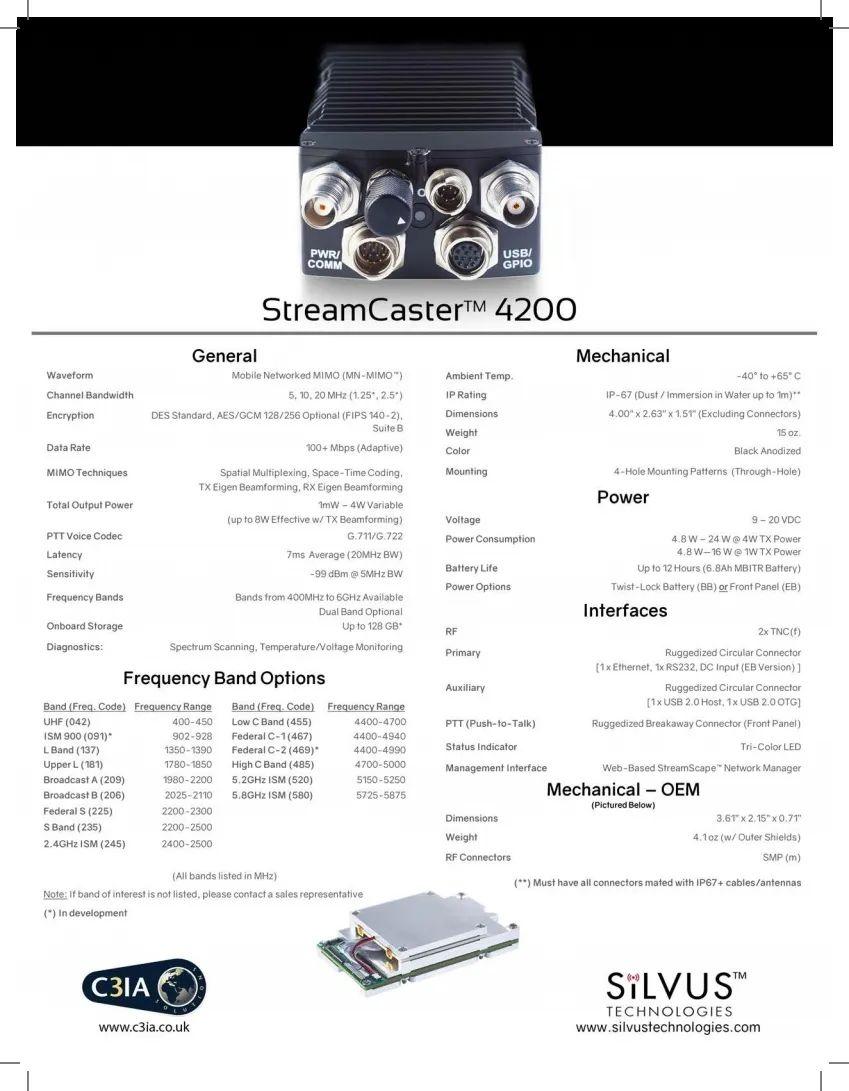 海外优品 | StreamCaster移动自组织网络无线电 - 知乎
