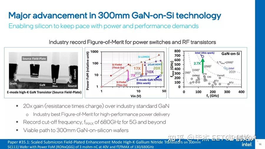 英特尔路线图：纳米片厚度到三个原子 让CPU晶体管数量超10000亿！ - 半导体/EDA - -EETOP-创芯网