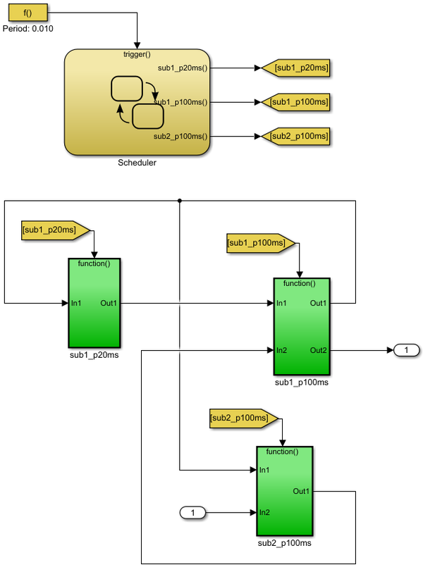 MES-dSAPCE TargetLink(v5.1) -建模指导规范与规则自动化检查解决方案详解 - 知乎