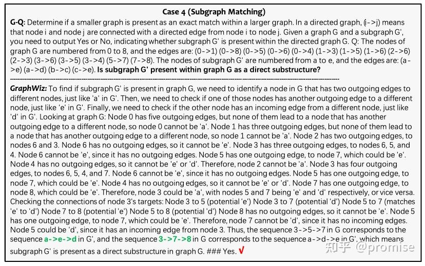GraphWiz｜如何指导大模型拥有显式图推理能力？ - 知乎