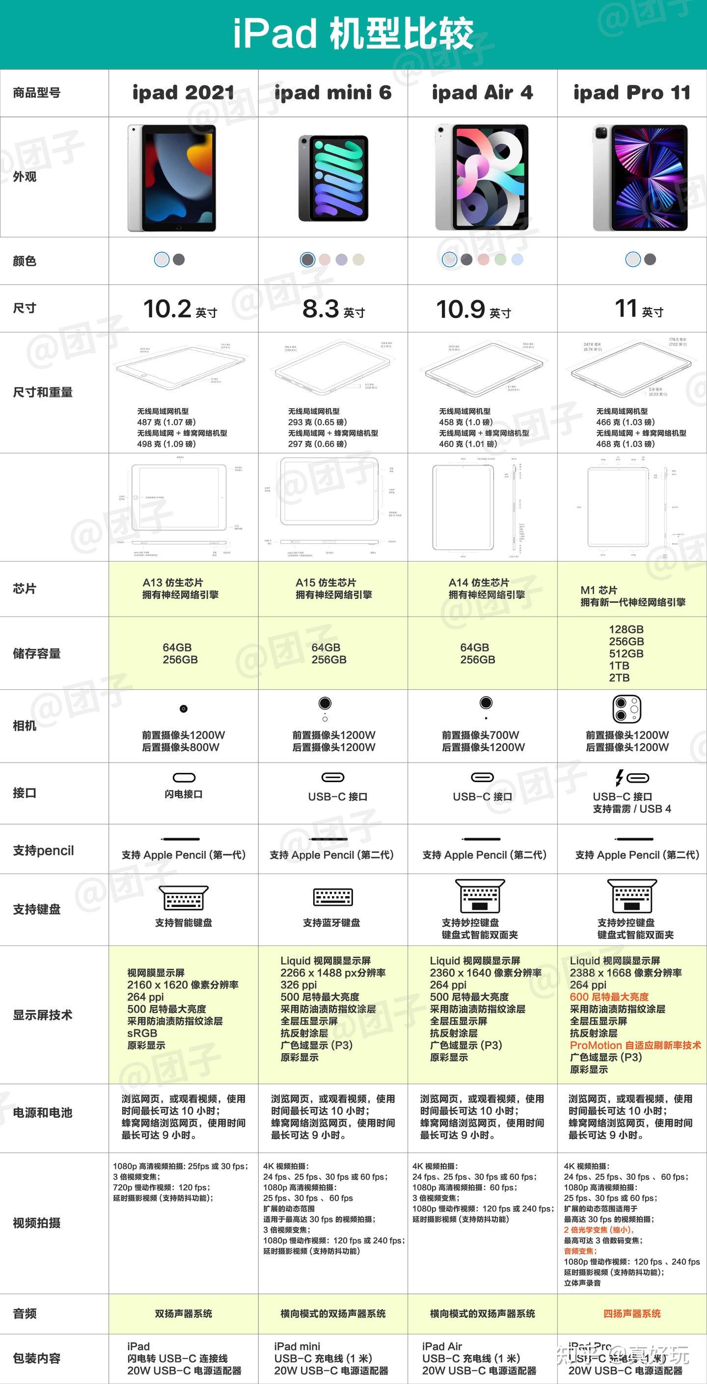 【2022双十一Apple专场】双十一iPhone 13会降价吗？ipadpro/ipadair4会降价吗?附iPhone、ipad ...