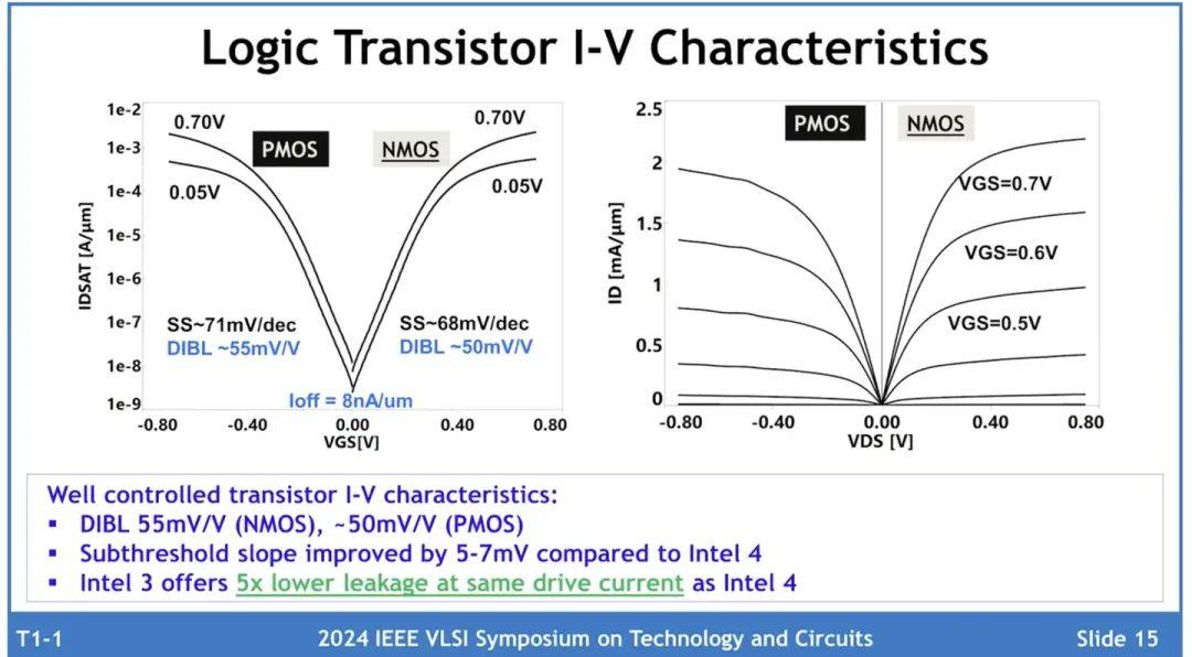 工艺百科-Intel 7nm篇：又强又稳却不上量的宝藏工艺 - 知乎