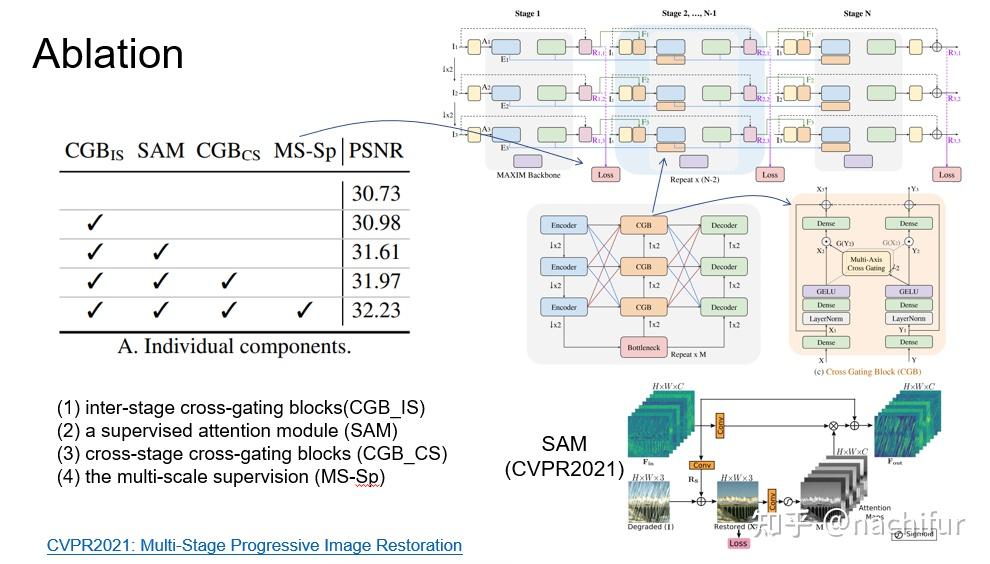 MAXIM: Multi-Axis MLP for Image Processing - 知乎