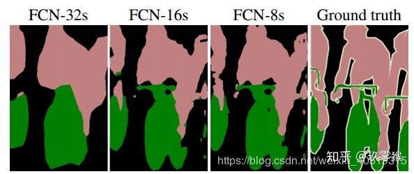 FCN+与CNN的区别+三大技术+网络结构 - 知乎