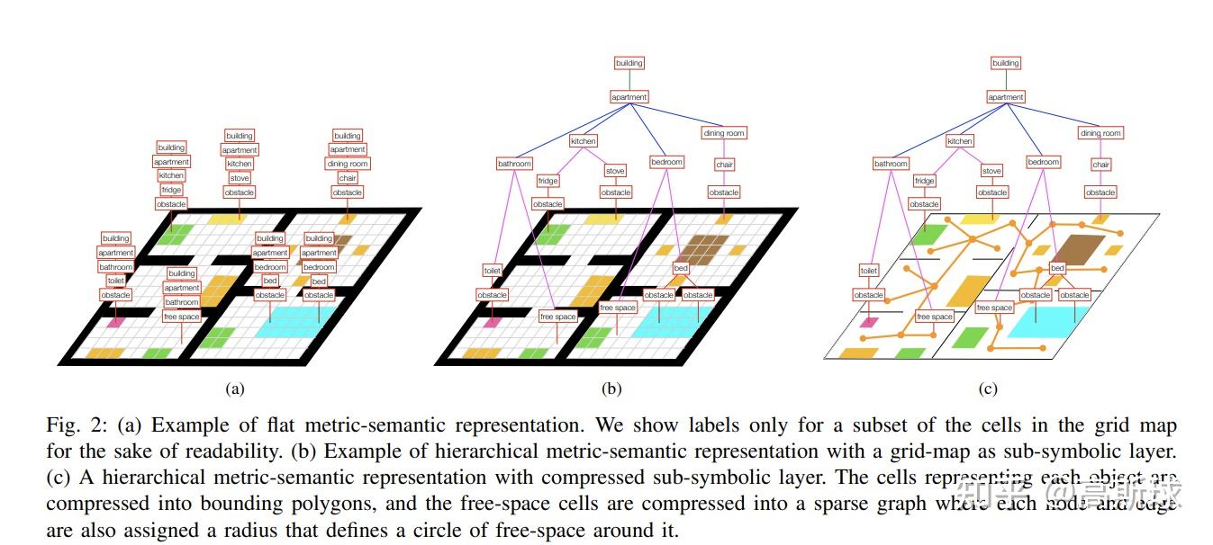 IEEE-TRO 2022 年傅京孙最佳论文: Kimera-Multi - 知乎