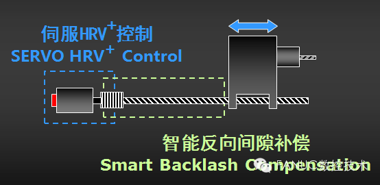 FANUC | 0i-F系列提升加工性能的方案介绍 - 知乎