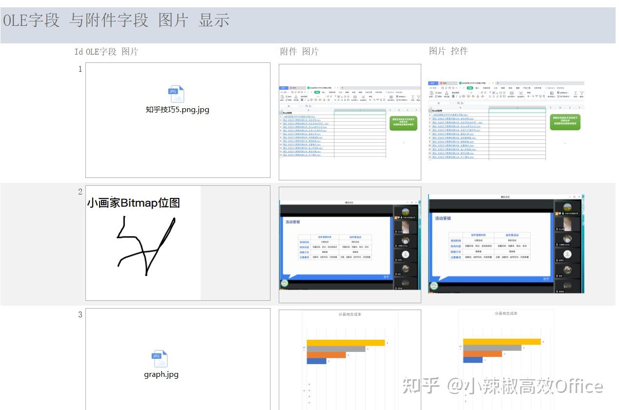 Access数据库使用ole字段及附件字段存储图片在窗体和报表显示的区别 知乎 