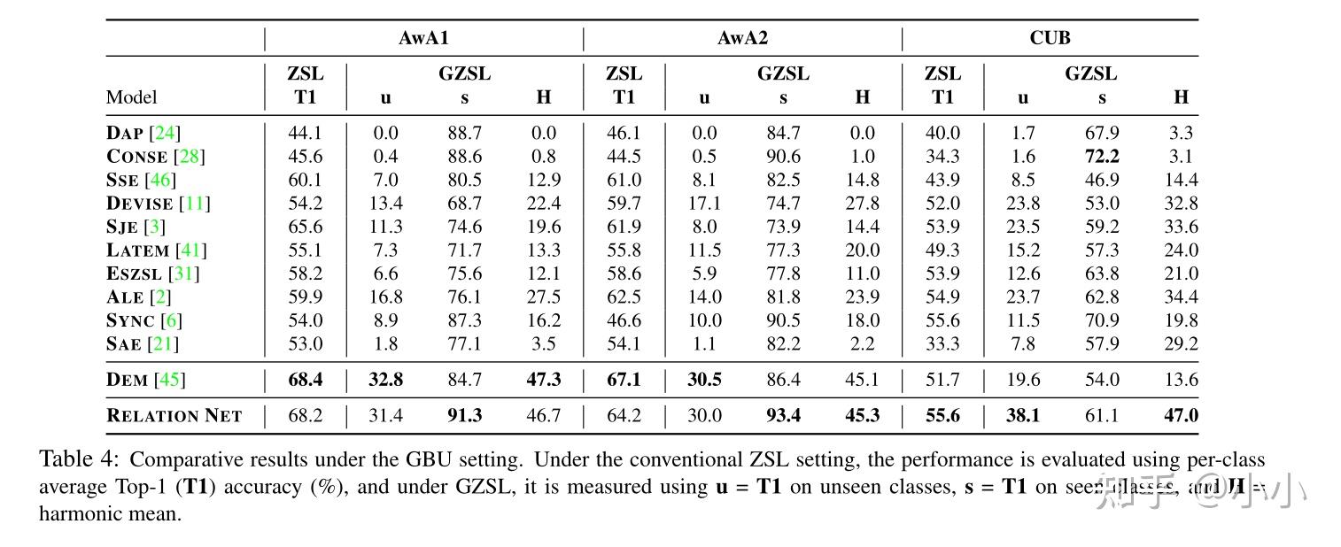 Few-shot Learning（五）Learning to Compare: Relation Network for Few-Shot ...