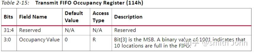 【VIVADO IP】AXI IIC - 知乎