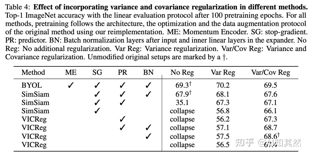 自监督学习 之 VICReg - 知乎