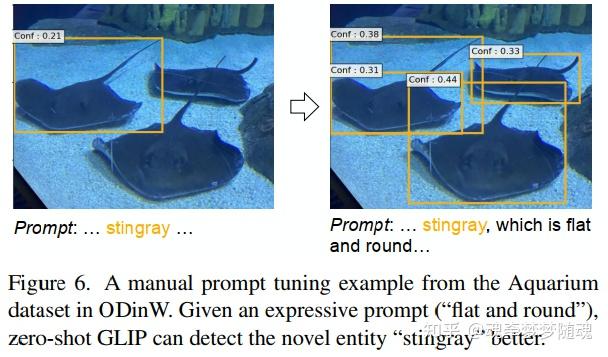 Grounded Language-Image Pre-training（GLIP）论文笔记 - 知乎