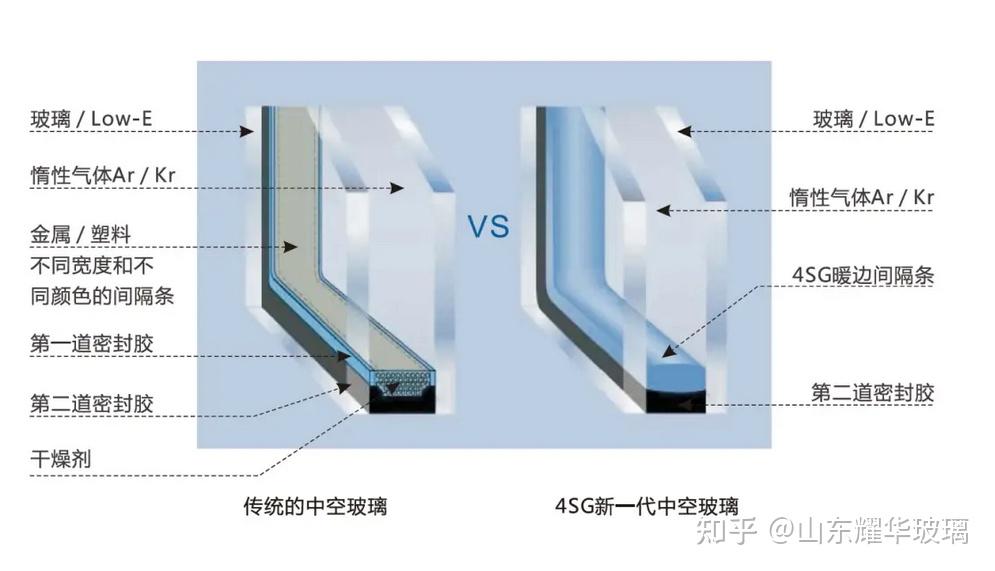 封阳台选它！4SG 玻璃超神啦 - 知乎