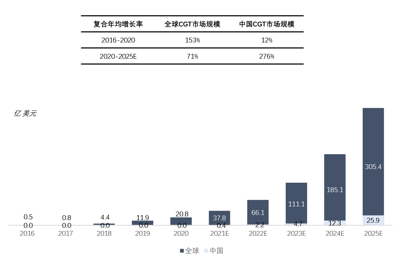 行研报告 | CGT专题（五）-细胞基因治疗CDMO - 知乎