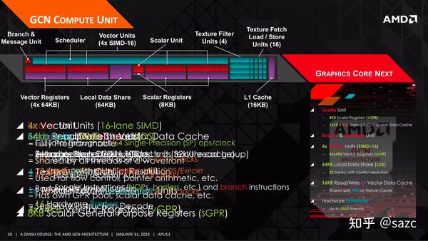 AMD GCN架构概览 - 知乎