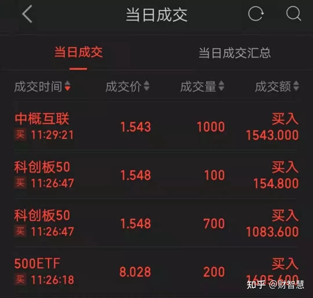 实盘基金定投第121期 知乎