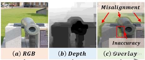 Robust RGB-D Fusion for Saliency Detection - 知乎