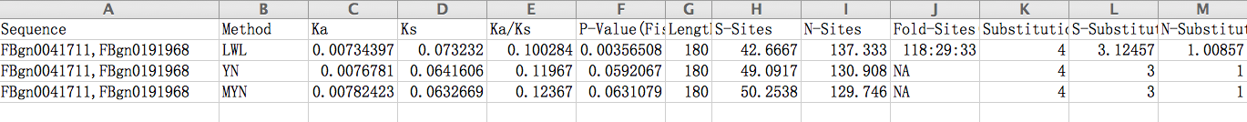计算 ka/ks , or dn/ds - 知乎