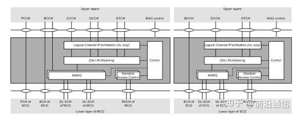 NR MAC层协议介绍 - 知乎