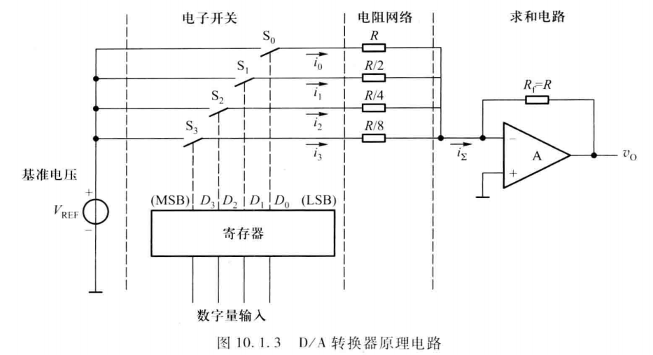 第十章·数模与模数转换器 知乎