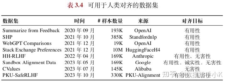 LLMBook 大模型数据集下载地址完整收集 - 知乎