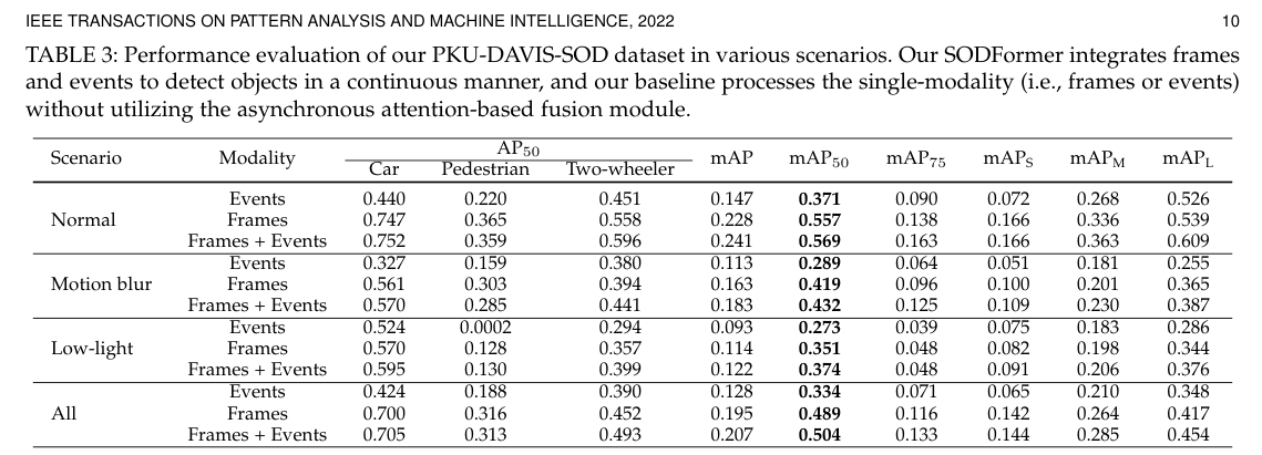 【2023年8月9 日】 论文分享 - 知乎
