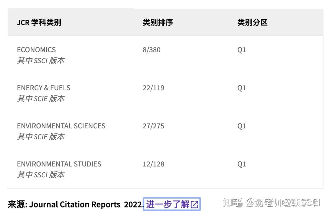 经济学//中科院2区TOP//因子9.3//编号E202 - 知乎