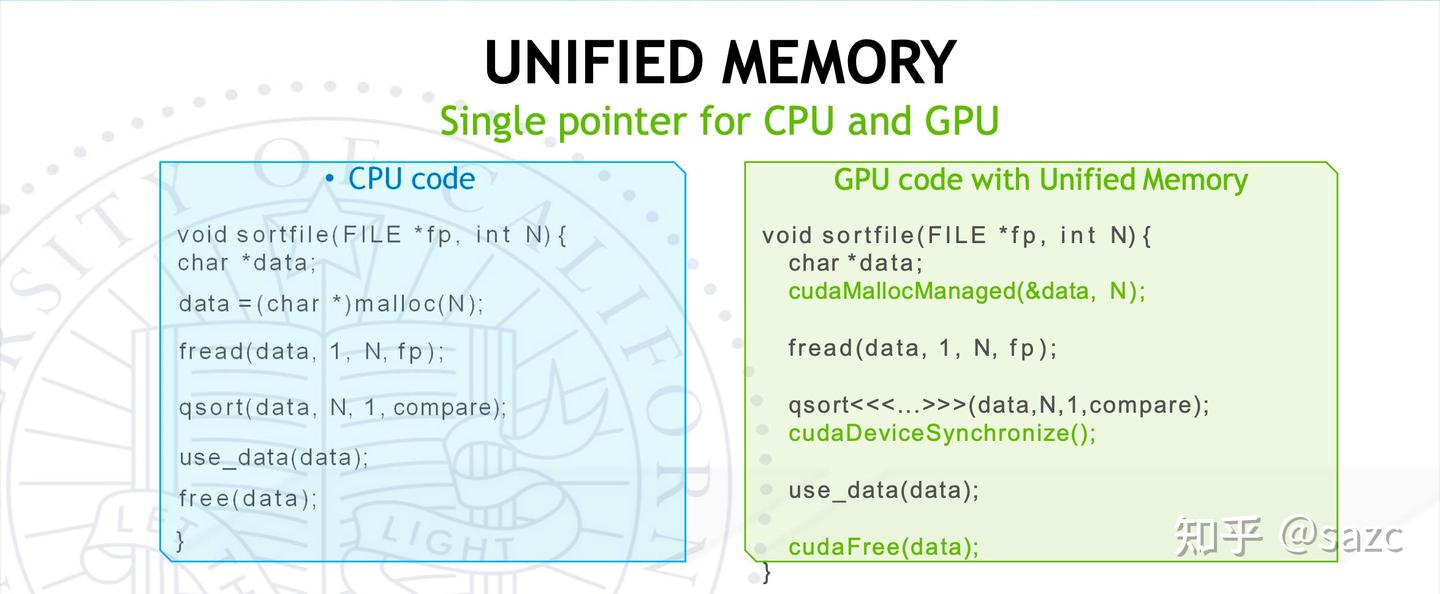 CUDA特性之Unified Memory-CC3.0 - 知乎