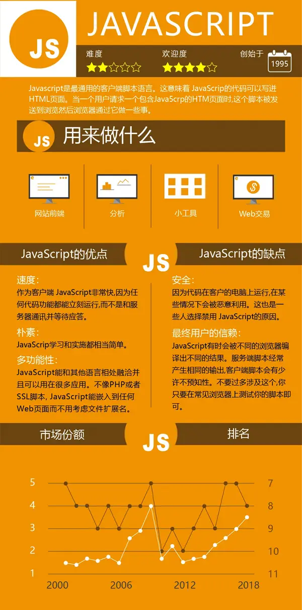 九大编程语言对比与选择 知乎 