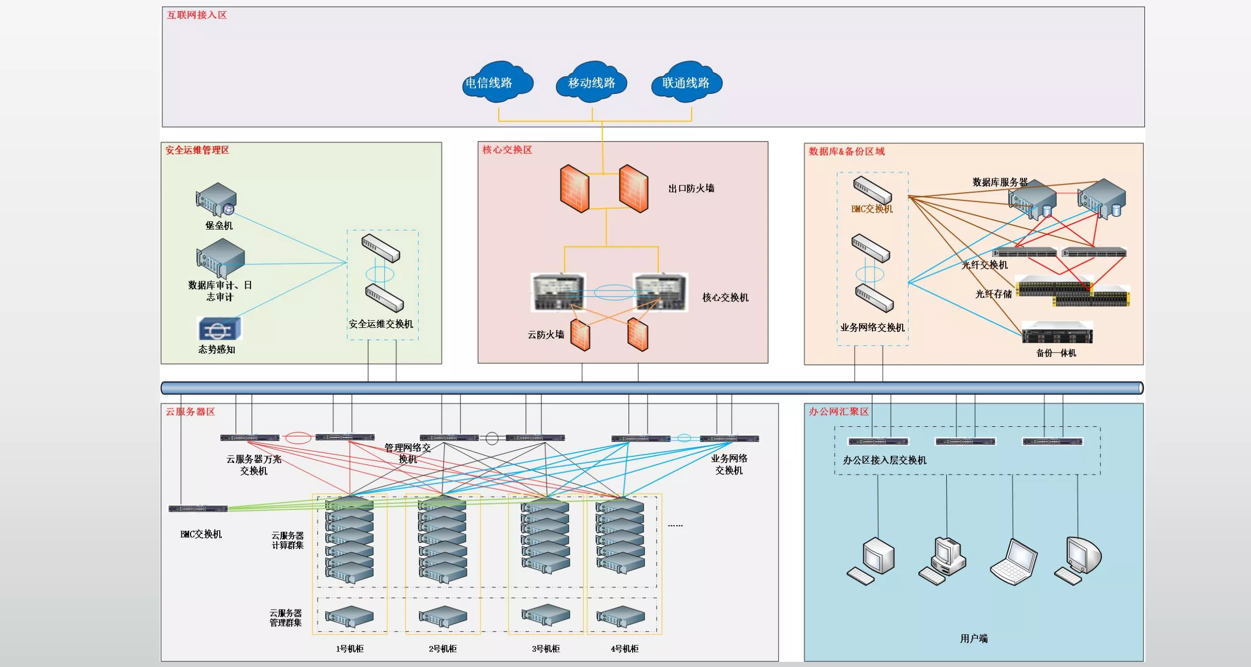 一文了解 VMware Cloud Foundation - 知乎