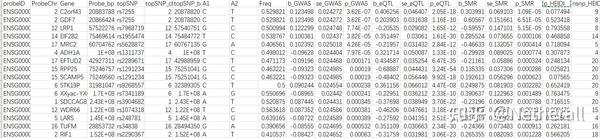 qtl的共定位、孟德尔随机化及可视化 - 知乎